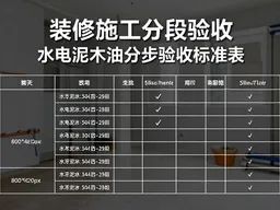 江苏精装房改造质保软装局部改造质保
