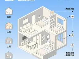 安徽六安金寨自建房外墙仿石漆施工